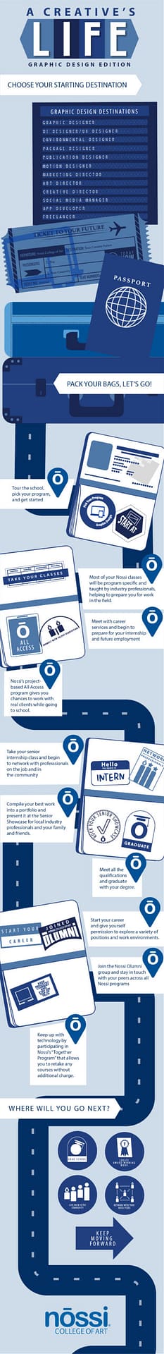 Graphic Design Degree | Bachelor's Degree | Nossi College of Art